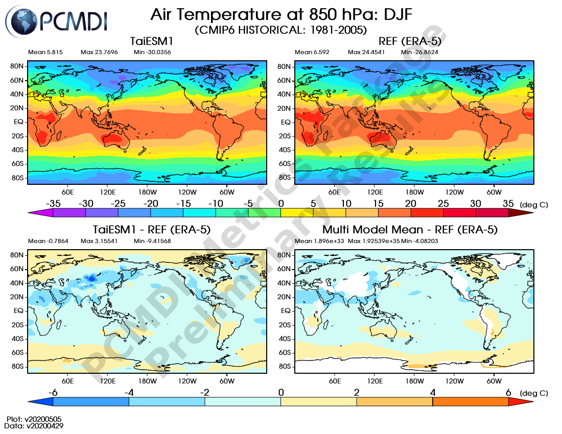 CMIP6 (Historical), Global