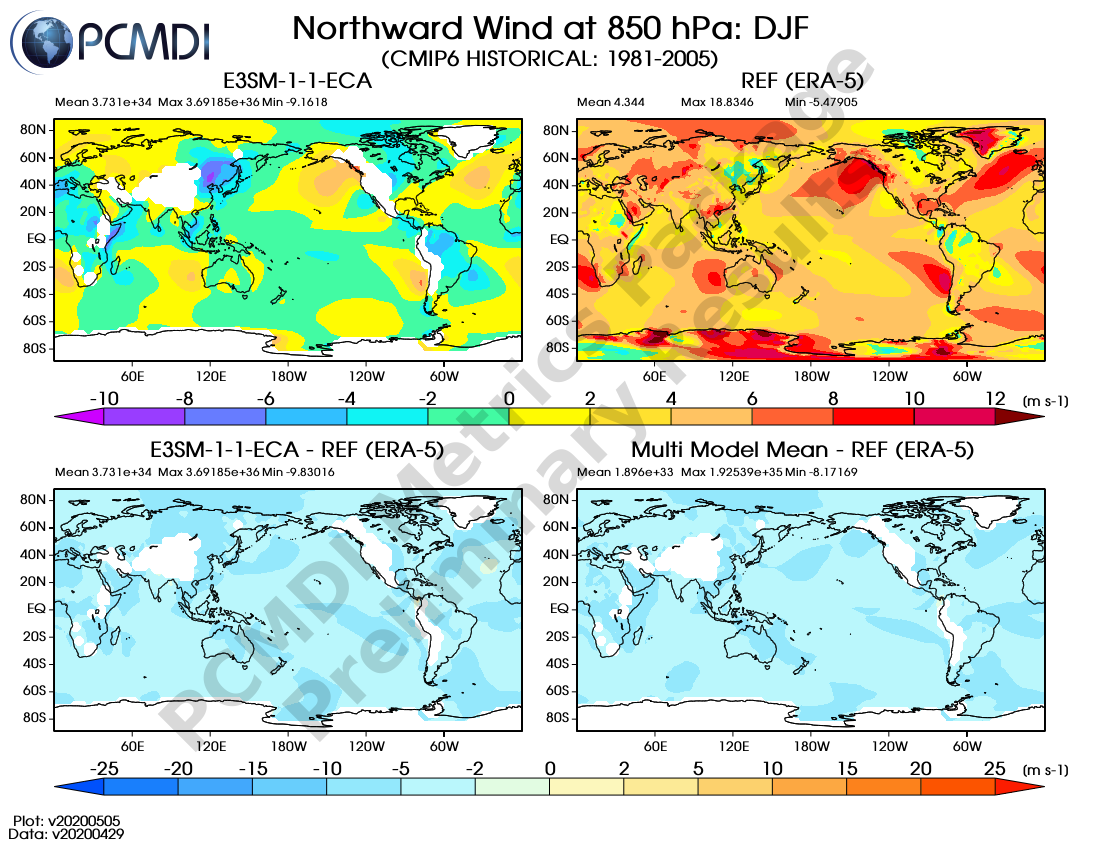CMIP6 (Historical), Global