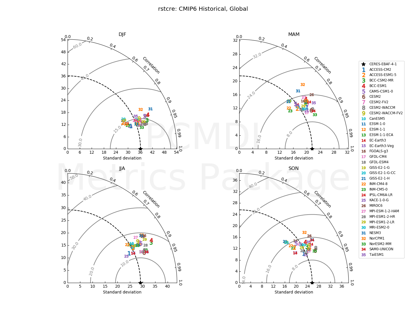 CMIP6 (Historical), Global